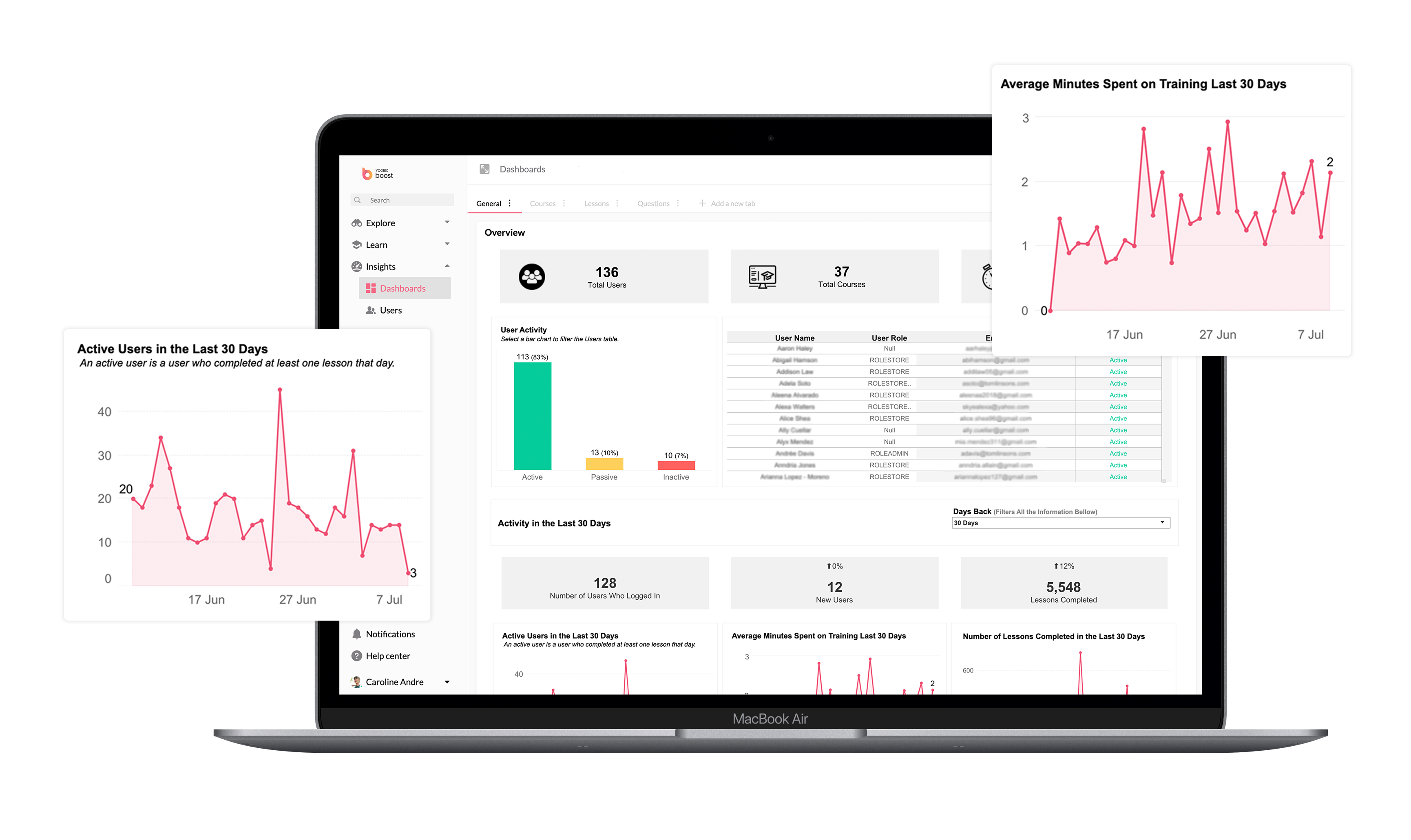 YOOBIC | Mobile Learning Platform | Learning Analytics